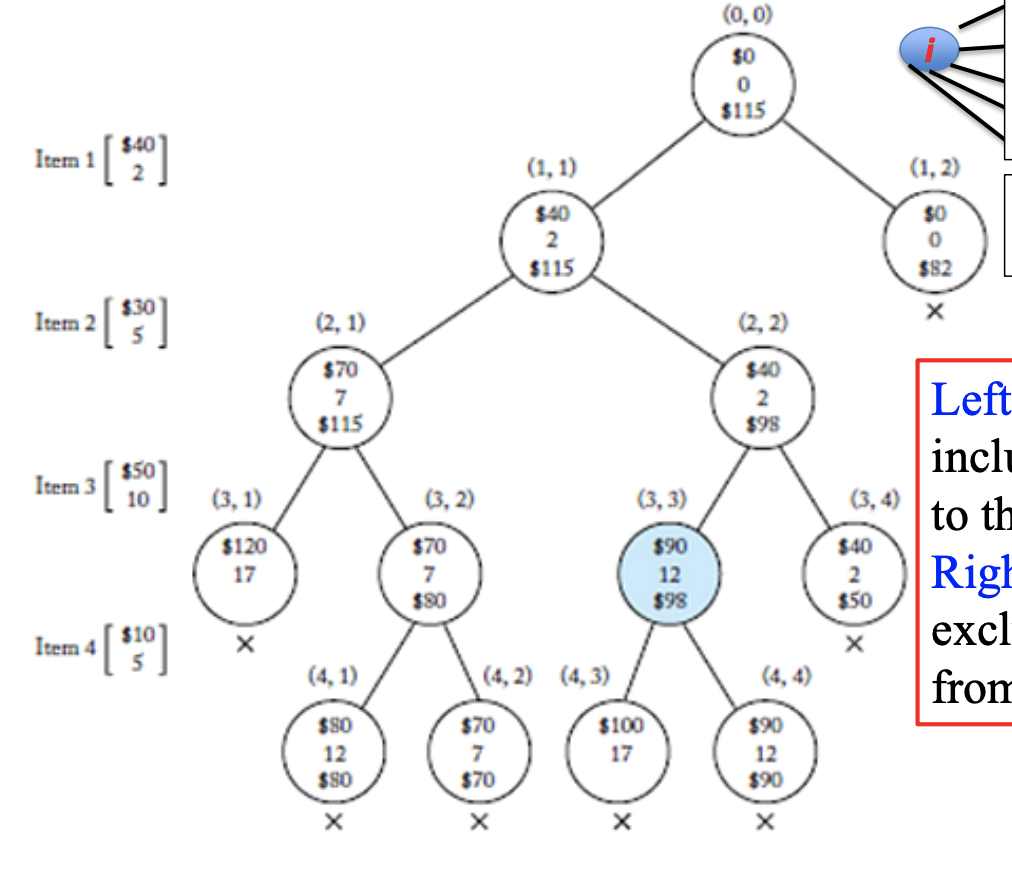 Draw the graph solution for the following by using | Chegg.com