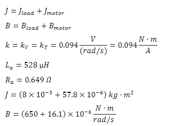 Solved Using MATLAB Simulink, plot the current, angular | Chegg.com