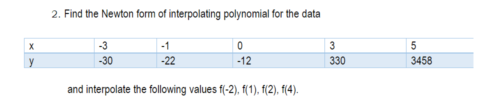 Solved 2. Find the Newton form of interpolating polynomial | Chegg.com