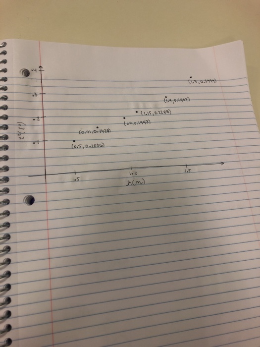 Solved Procedure B. Record the measured values in this | Chegg.com