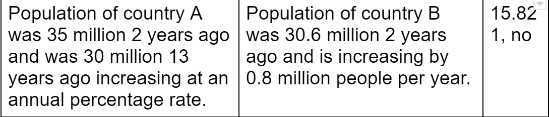 Solved How would I set up the equations for each of these | Chegg.com