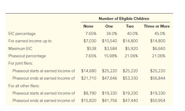 Solved Determine the amount of the Earned Income Credit in | Chegg.com