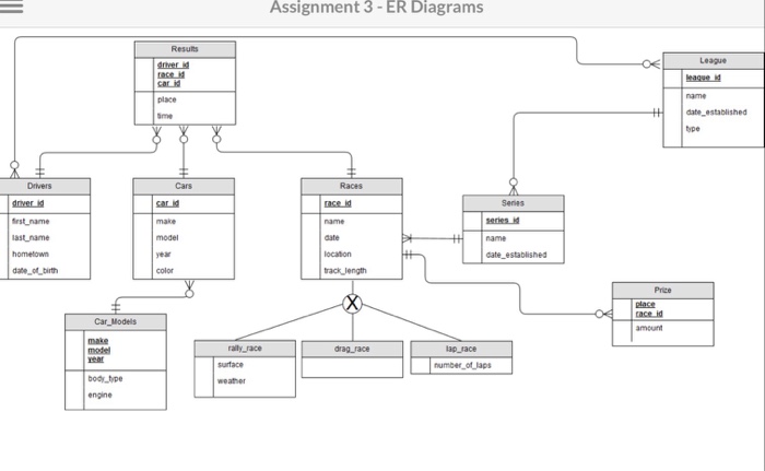 Solved 6. Are races of multiple types allowed (i.e. rally | Chegg.com