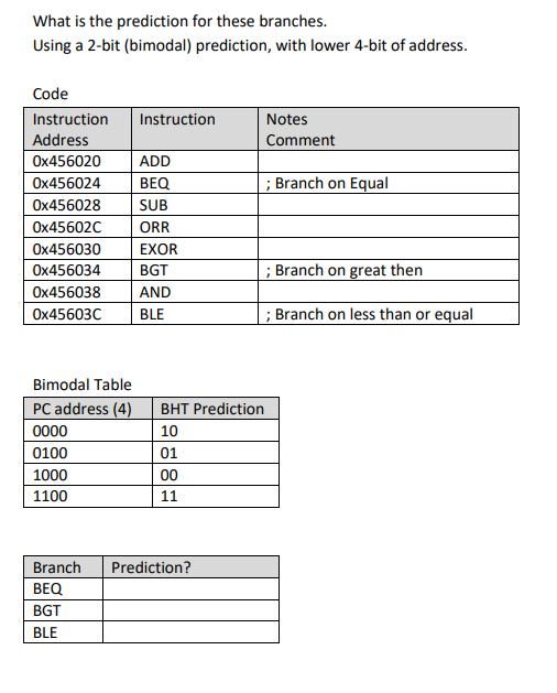 Solved What is the prediction for these branches. Using a | Chegg.com
