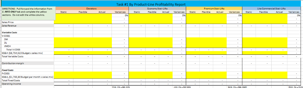Task #1 By Product-Line Profitability Report Economy | Chegg.com