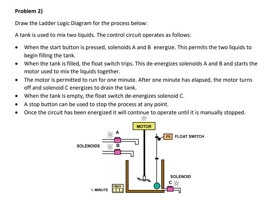 Solved Problem 2) Draw the Ladder Logic Diagram for the | Chegg.com