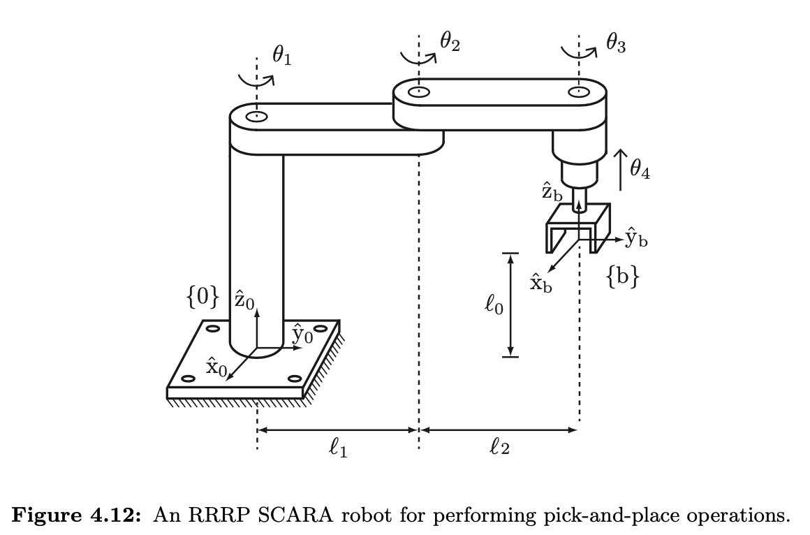 Exercise 4.2 The RRRP SCARA robot of Figure 4.12 is | Chegg.com