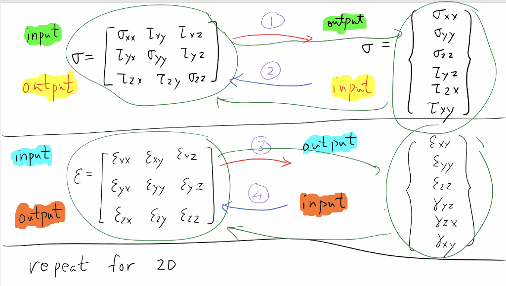 Design MATLAB short functions that express stresses | Chegg.com