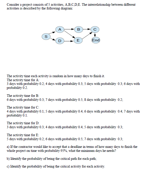 Consider a project consists of 5 activities, | Chegg.com