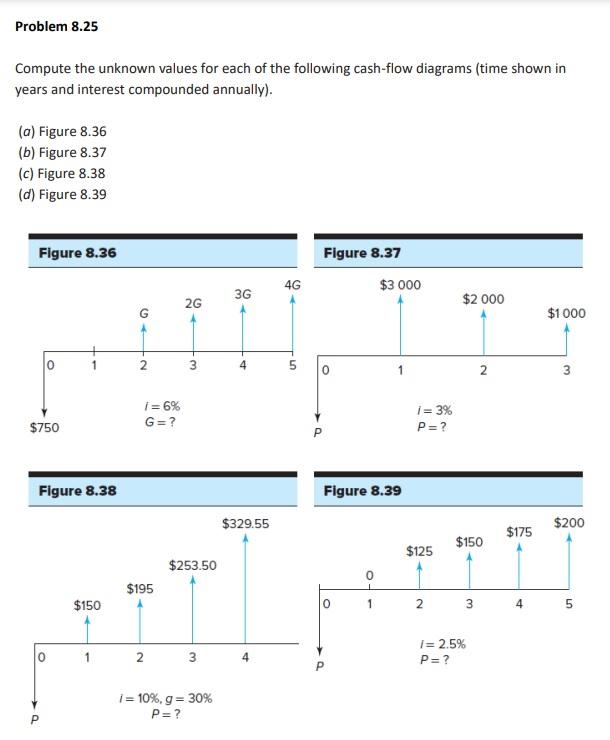 Solved Compute the unknown values for each of the following | Chegg.com