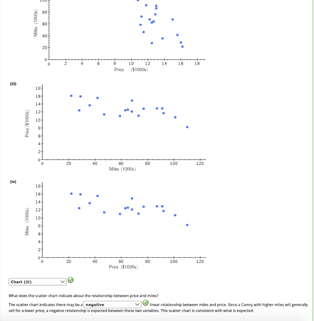 Solved The Toyota Camry is one of the best-selling cars in | Chegg.com