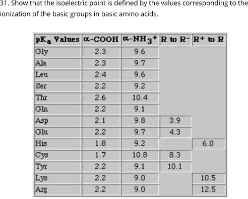 Solved 31. Show that the isoelectric point is defined by the | Chegg.com