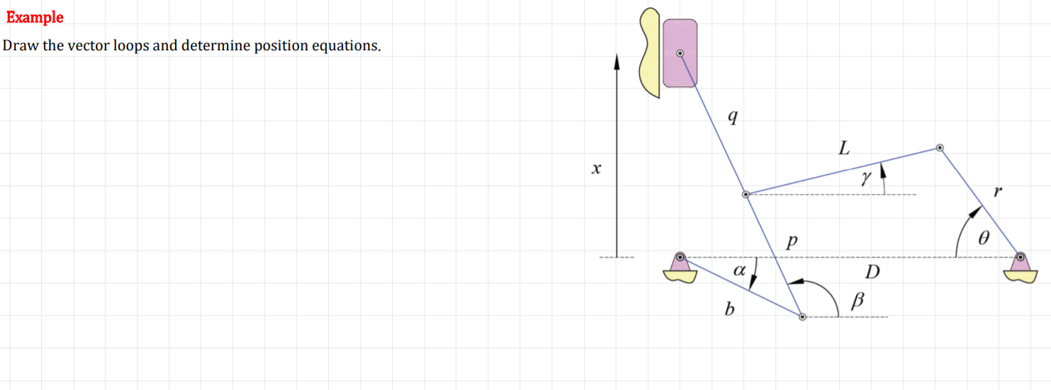 Solved Example Draw the vector loops and determine position | Chegg.com