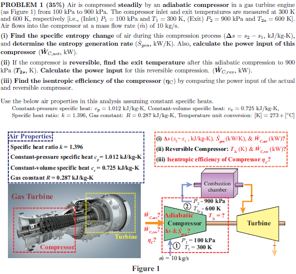 Solved PROBLEM 1 (35%) Air is compressed steadily by an | Chegg.com