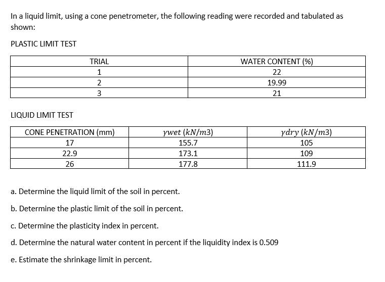 Solved In a liquid limit, using a cone penetrometer, the | Chegg.com
