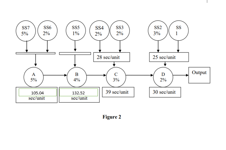 Solved Q2 The information related to an assembly line | Chegg.com