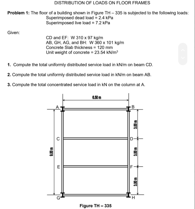 Solved Problem 1: The floor of a building shown in Figure | Chegg.com