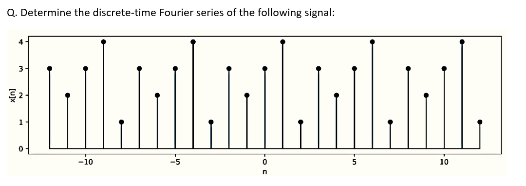 Solved Determine the discrete-time Fourier series of the | Chegg.com