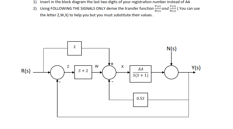 Solved Insert in the block diagram the last two digits of | Chegg.com