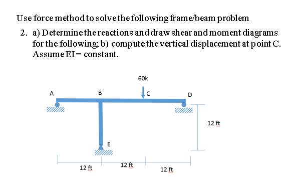Solved Use force method to solve the following frame/beam | Chegg.com