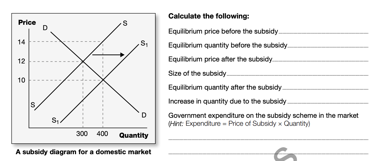 Solved Calculate the following: Equilibrium price before the | Chegg.com