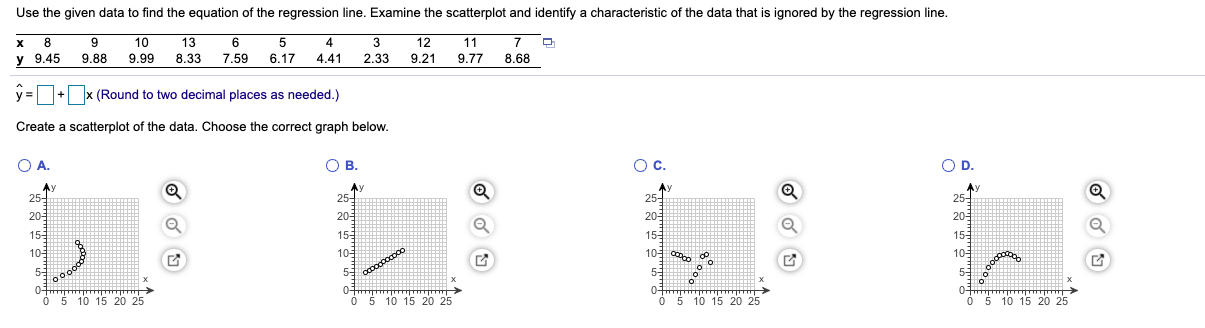 Solved Use the given data to find the equation of the | Chegg.com