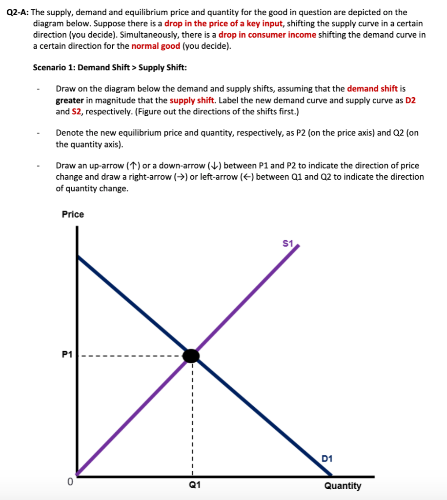 Solved Q2-A: The supply, demand and equilibrium price and | Chegg.com