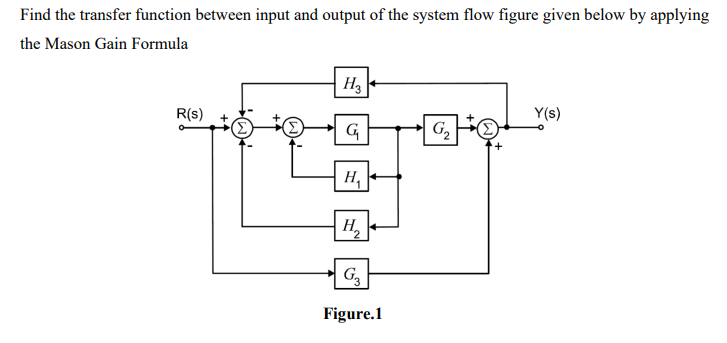 Solved Find the transfer function between input and output | Chegg.com