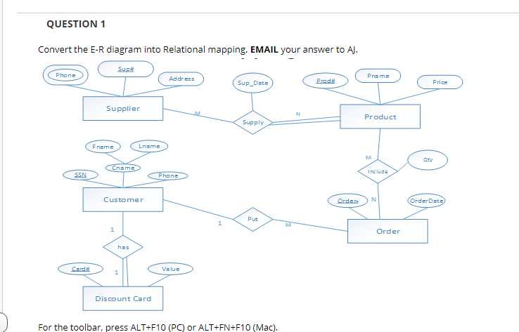 Solved QUESTION 1 Convert the E-R diagram into Relational | Chegg.com