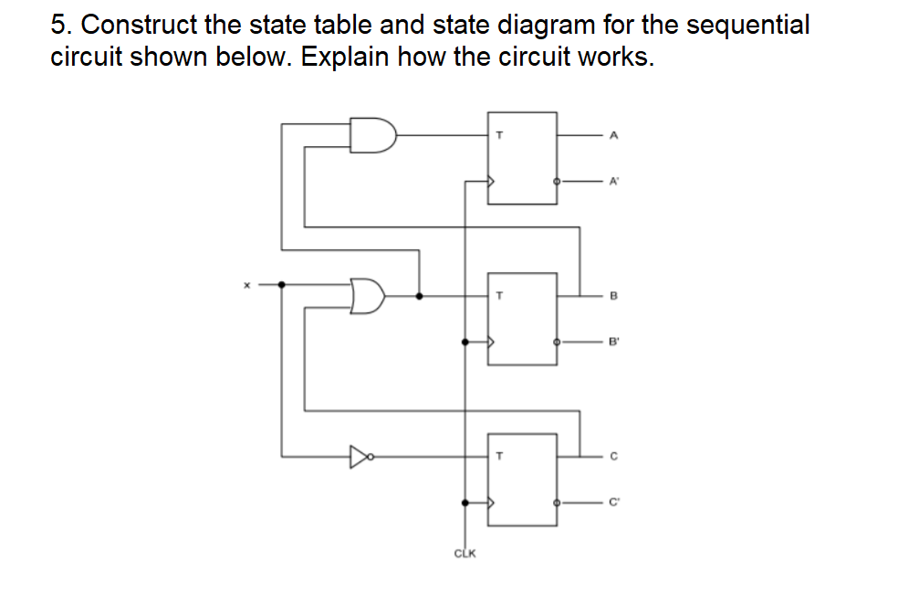 Solved 5. Construct the state table and state diagram for | Chegg.com