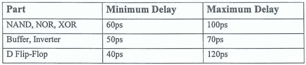 Solved What is (i) maximum clock rate of the FSM below | Chegg.com