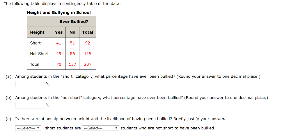 Solved The following table displays a contingency table of | Chegg.com