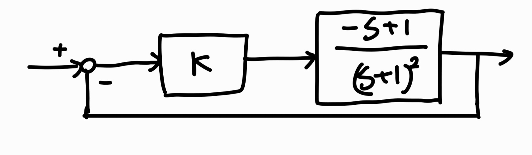 Solved Draw Nyquist Plot Calculate K Makes System 