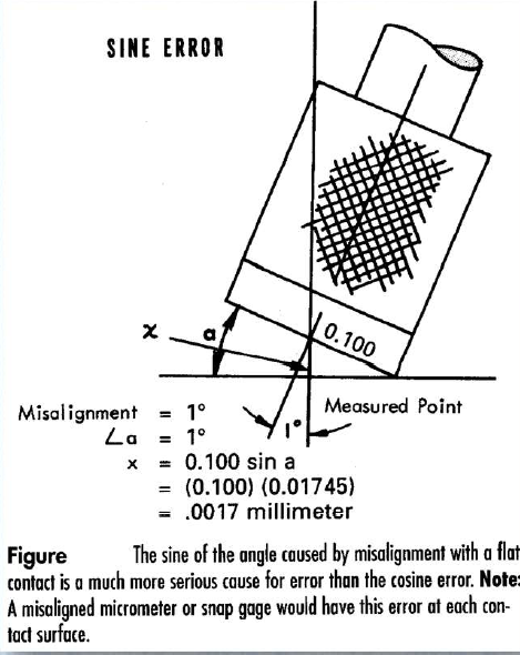 How to calculate the possible misalignment error | Chegg.com
