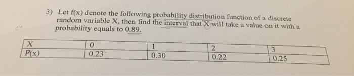 Solved Let f(x) denote the following probability | Chegg.com