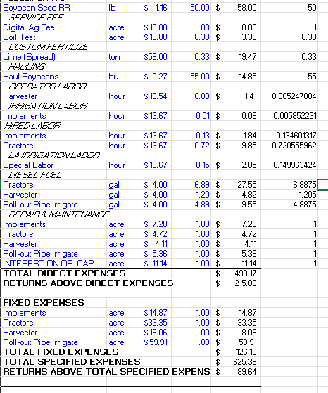 Solved Using the default values in the "Soybean Budget" MS | Chegg.com