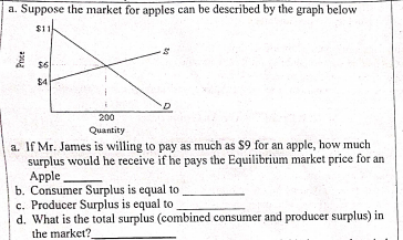 Solved a. ﻿Suppose the market for apples can be described by | Chegg.com