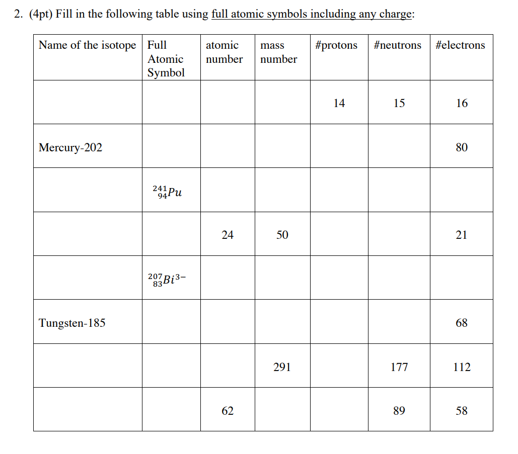 Solved (4pt) Fill in the following table using full atomic | Chegg.com
