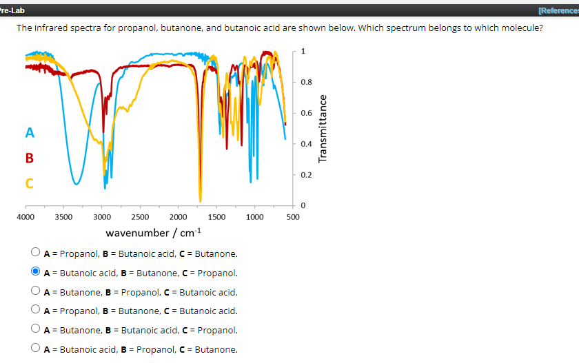 Solved The infrared spectra for propanol, butanone, and | Chegg.com