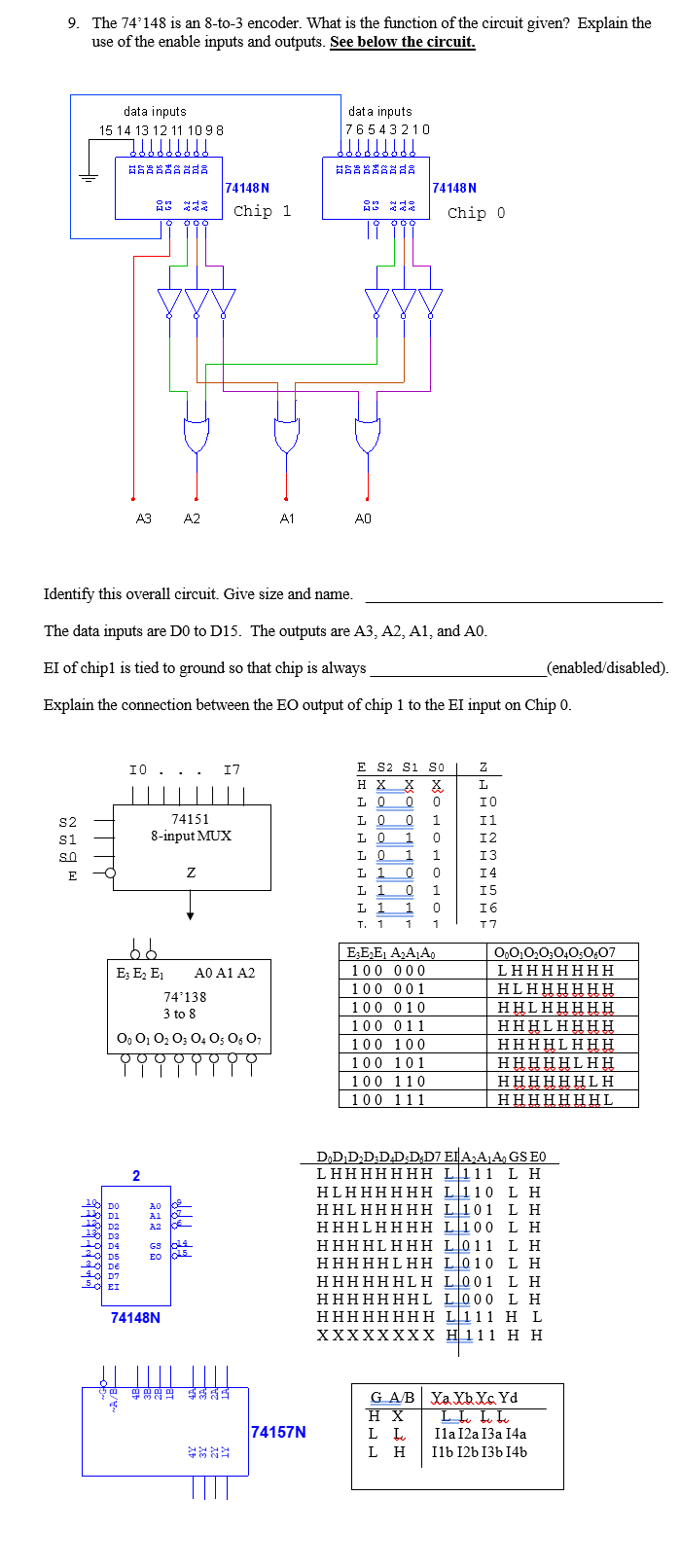 Solved 9. The 74'148 is an 8-to-3 encoder. What is the | Chegg.com