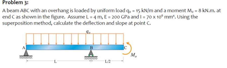Solved A beam ABC with an overhang is loaded by uniform load | Chegg.com