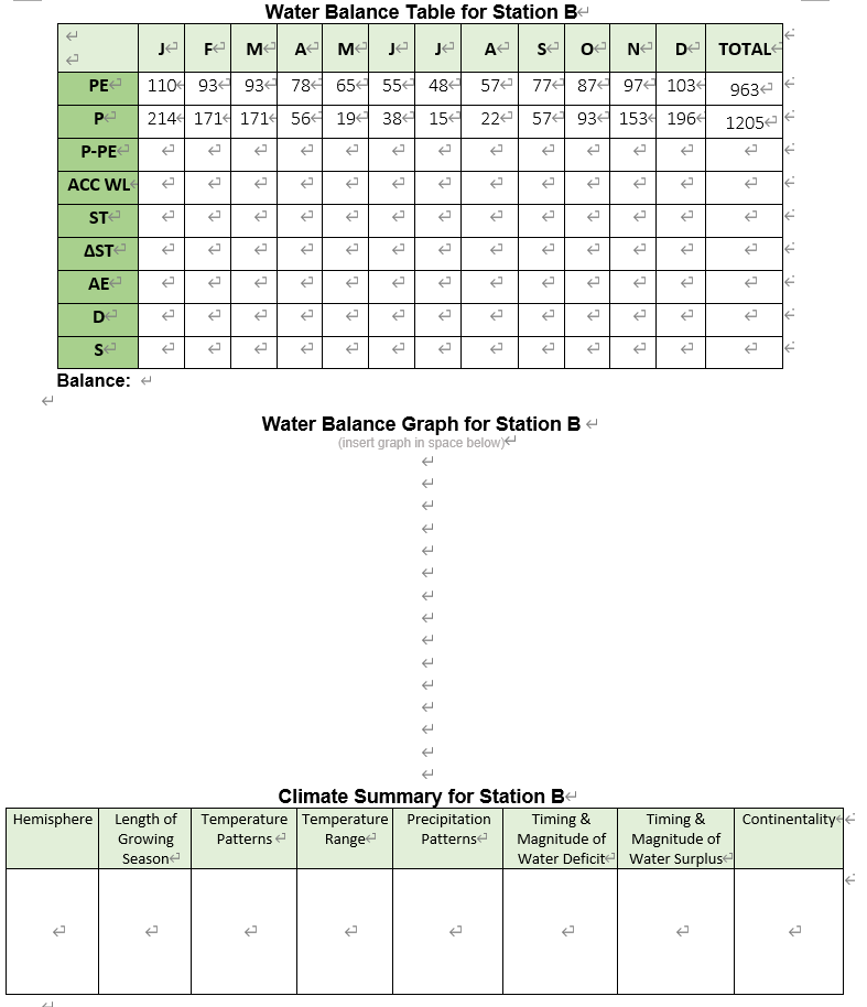 Water Balance Complete The Following ions For Chegg