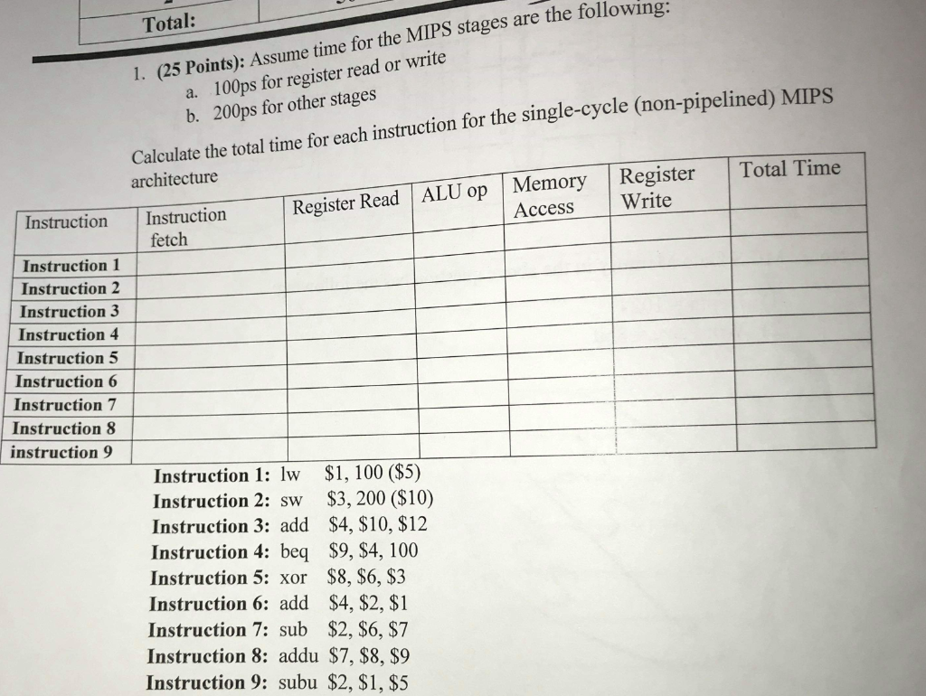 Total: a. 100ps for register read or write b. 200ps | Chegg.com