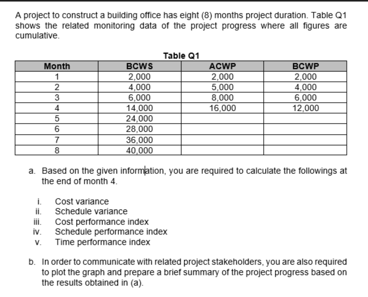 Solved A project to construct a building office has eight | Chegg.com