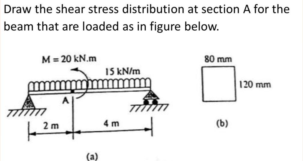 Solved Draw the shear stress distribution at section A for | Chegg.com