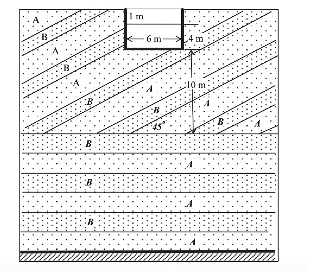 Solved Convert the following problem into an equivalent | Chegg.com