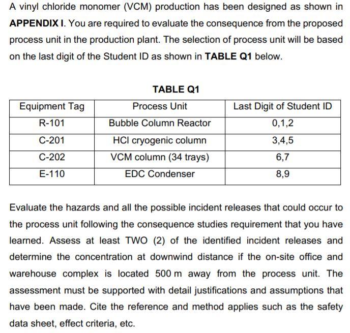 A vinyl chloride monomer (VCM) production has been | Chegg.com