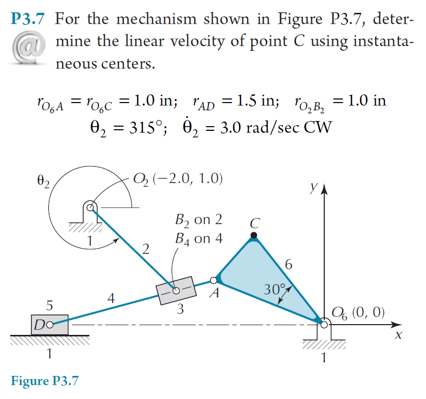 Solved P3.7 For the mechanism shown in Figure P3.7, deter- | Chegg.com