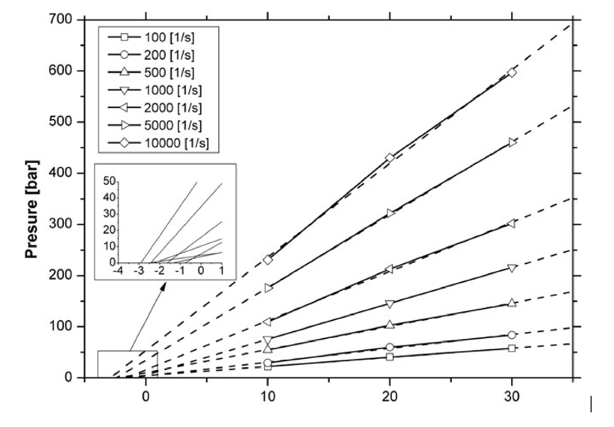 Solved The capillary rheometer has capillary pipes with | Chegg.com