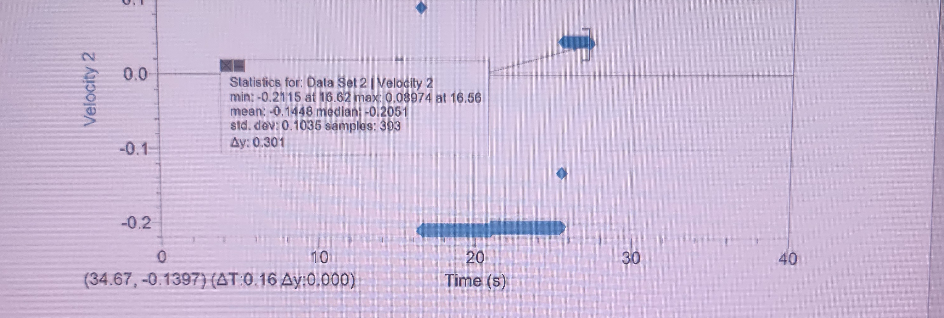 (8.69,1.564) Time (s) 0.2 0.1 0.0 Statistics for: | Chegg.com